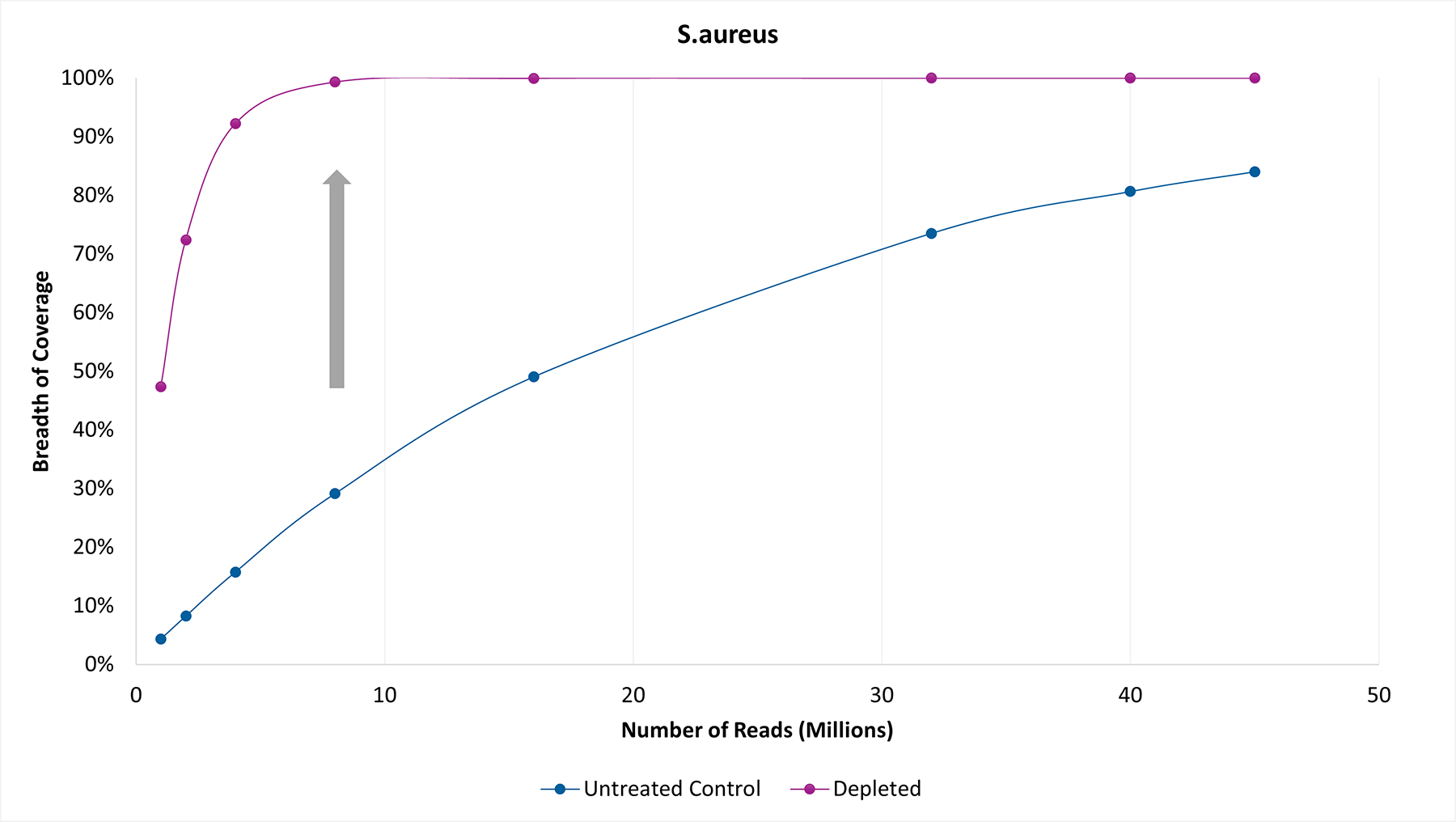 CRISPRclean Human DNA Depletion (24 samples) – DMark