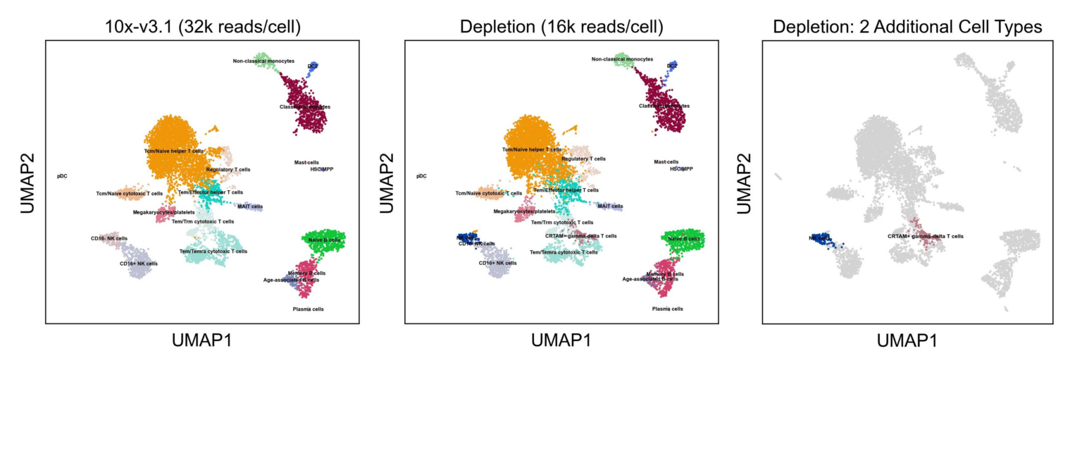 Single Cell Sequencing | Applications | Jumpcode Genomics